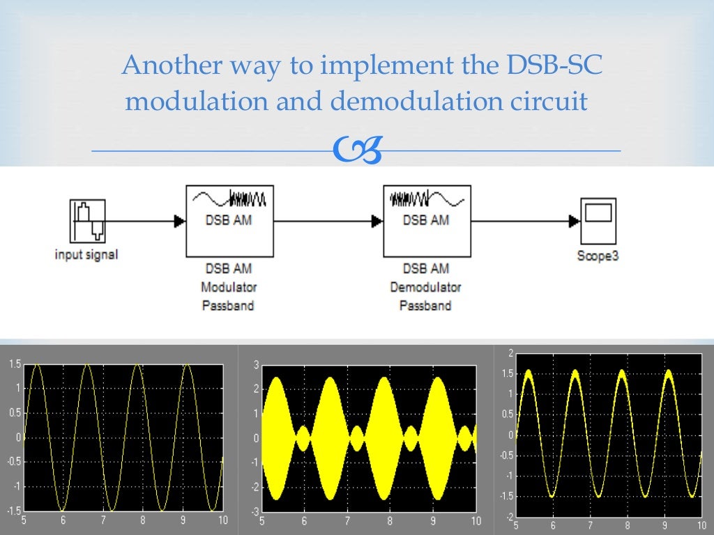 Dsb Sc Demodulation Using Matlab