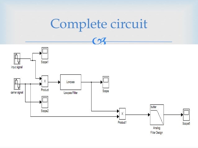 Dsb Sc Demodulation Using Matlab