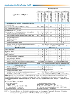 Ds bac 1xxxxx-91403501_e | PDF | Internet of Things | Internet