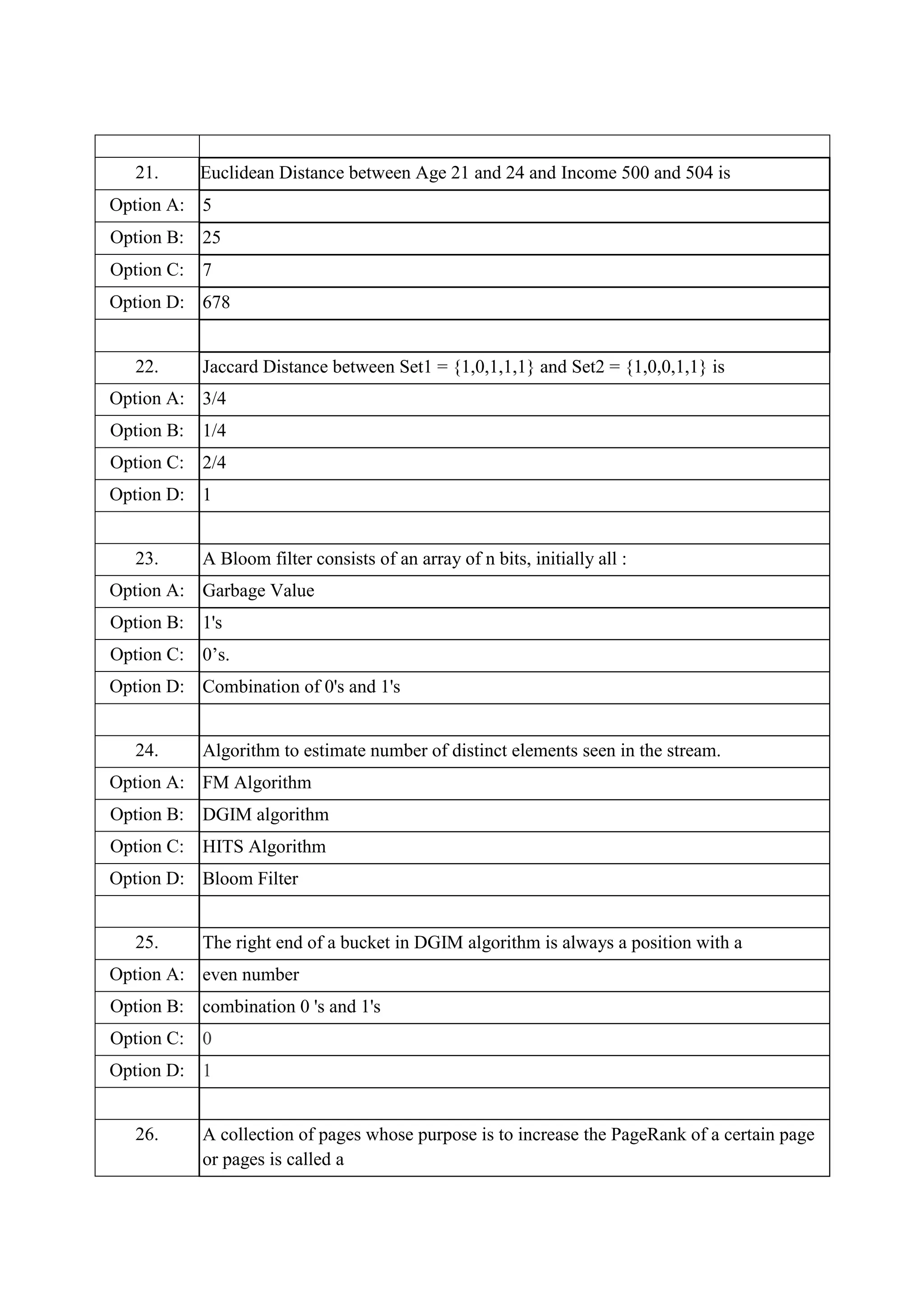 DSBDA Multiple Choice Questions including Gate.pdf
