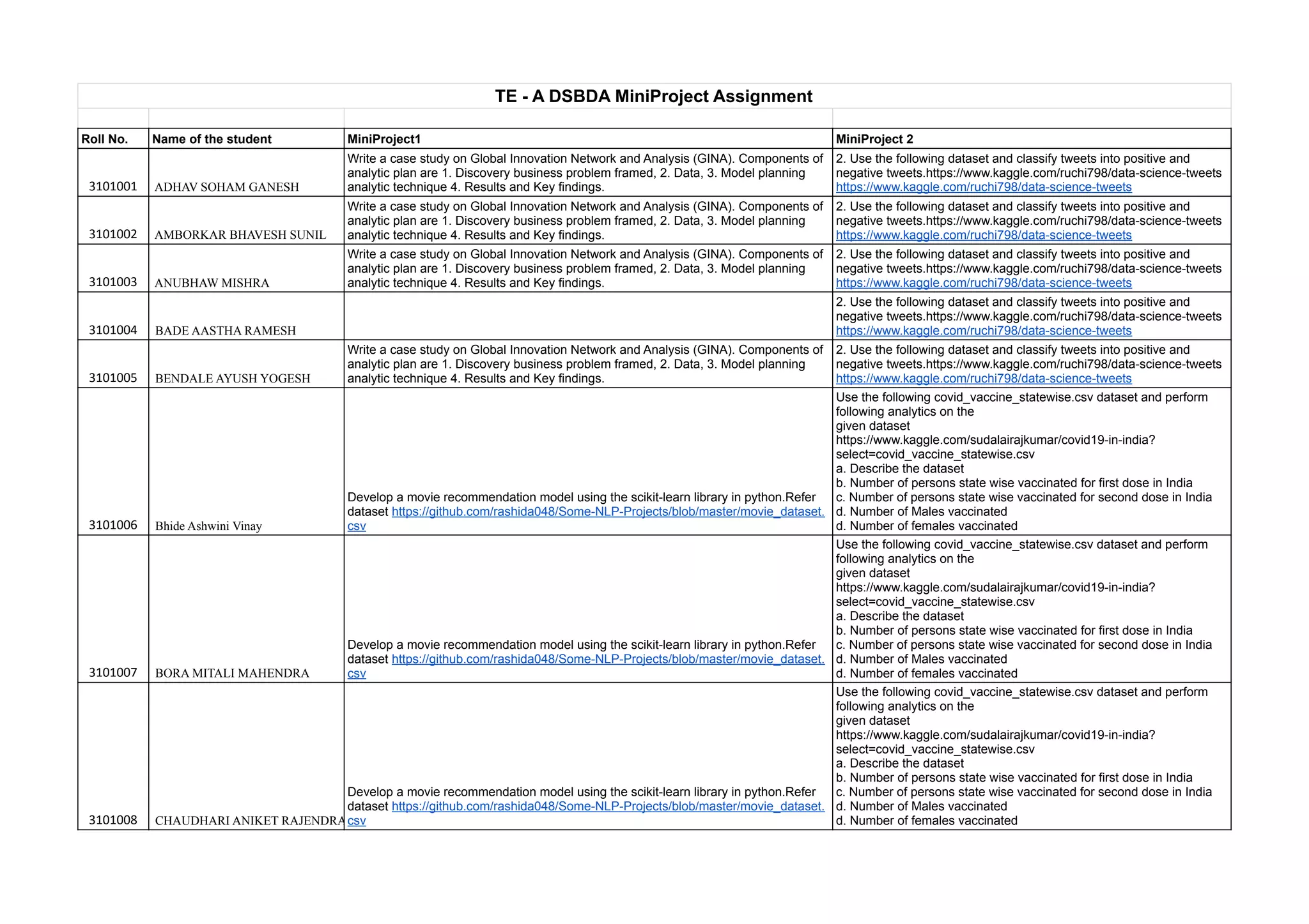 DSBDA Miniproject Assignment - TE A (1).pdf