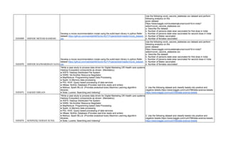 DSBDA Miniproject Assignment - TE A (1).pdf | Databases | Computer Software and Applications