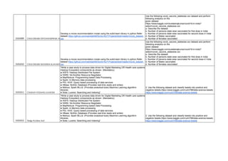 DSBDA Miniproject Assignment - TE A (1).pdf | Databases | Computer ...