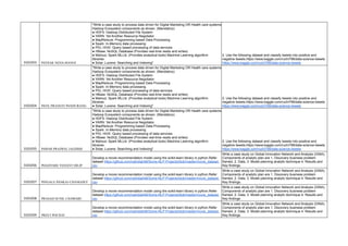 DSBDA Miniproject Assignment - TE A (1).pdf