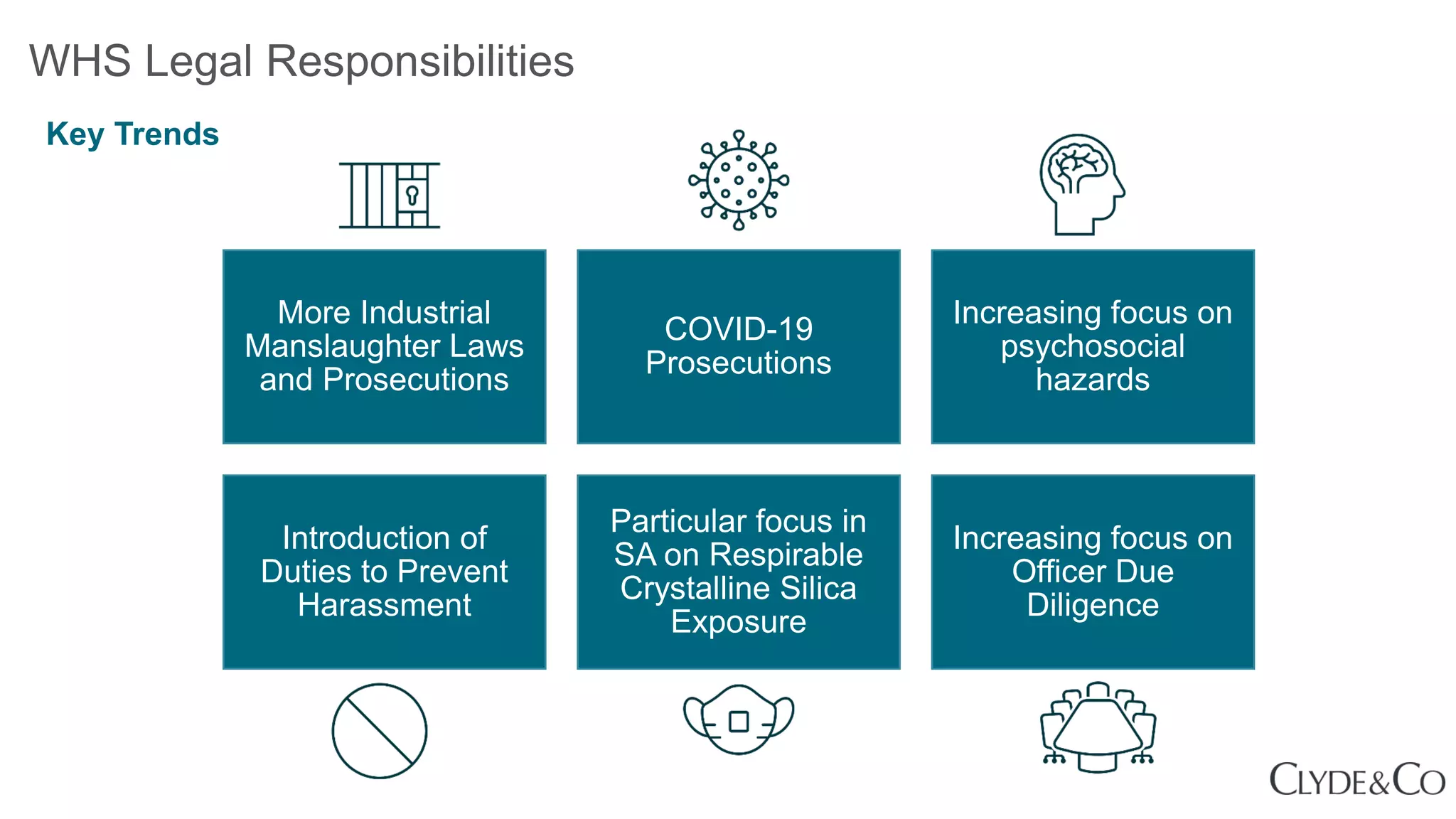 Keynote: WHS legal responsibilities and ‘New View’ safety metrics | PDF