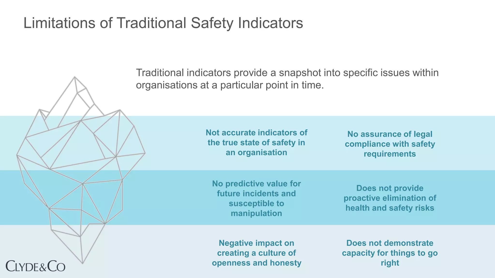 Keynote: WHS legal responsibilities and ‘New View’ safety metrics | PDF