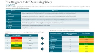 Keynote: WHS legal responsibilities and ‘New View’ safety metrics | PDF