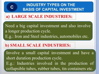 DSBM- 1: Introduction to Industry | PPT