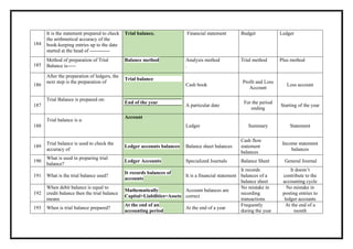DSBM MCQS OF ALL CHAPTERS PDF. 0815(1).pdf