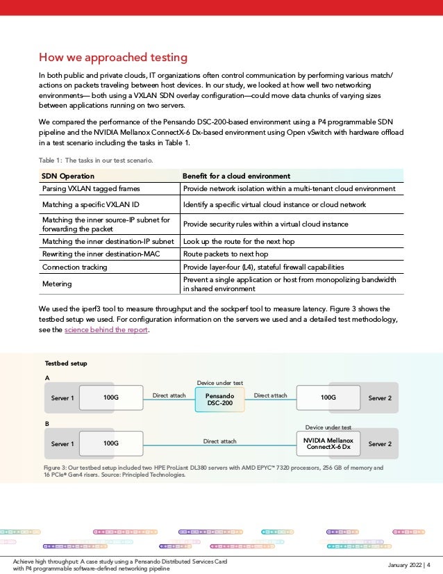 Achieve high throughput: A case study using a Pensando Distributed Services Card with P4 ...