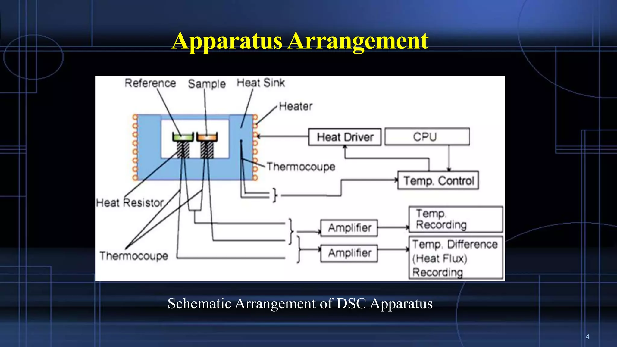 DSC | DIFFERENTIAL SCANNING CALORIMETRY | PPTX