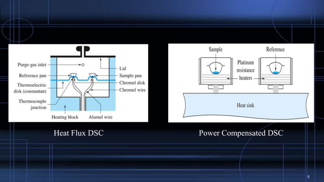 DSC | DIFFERENTIAL SCANNING CALORIMETRY | PPTX | Chemistry | Science