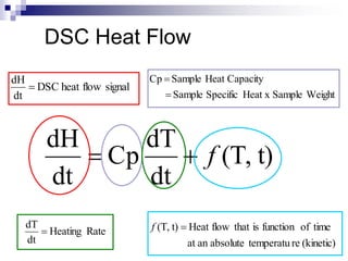 DSC- Basics PPT.ppt