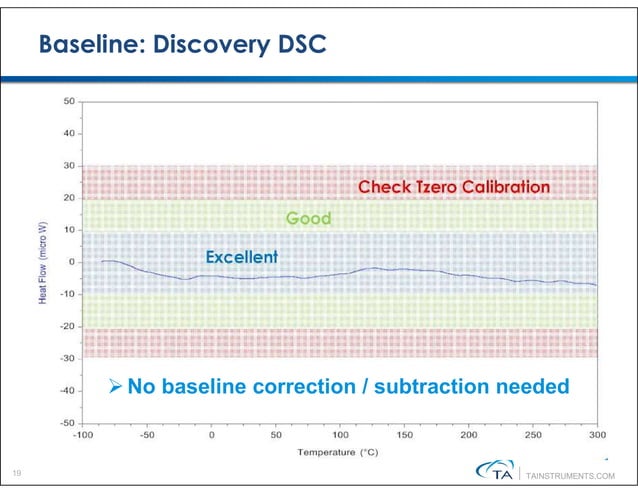 DSC-Theory-Applications and it applications PHL.pdf