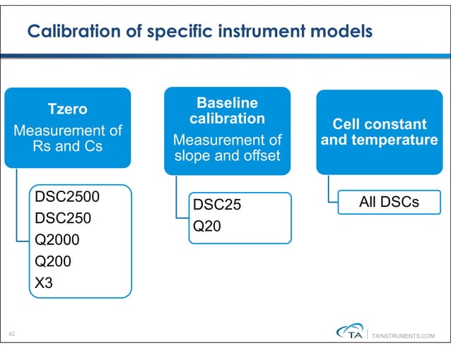 DSC-Theory-Applications and it applications PHL.pdf