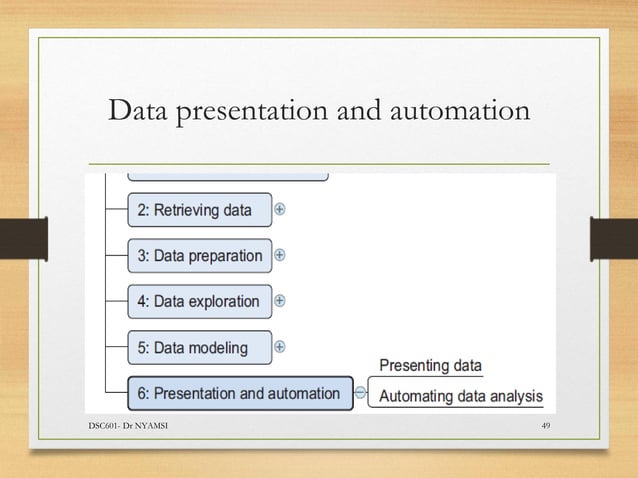 DS601-Data Science Processes for Data science Student.pdf