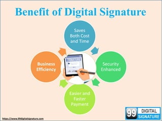 Digital Signature in Delhi | PPT