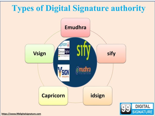 Digital Signature in Delhi | PPT