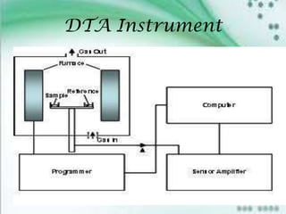 DSC and DTA | PPTX