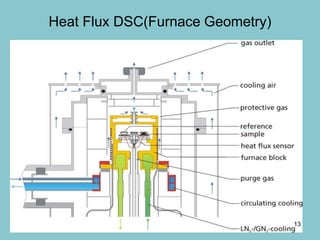 DSC Chemical Presentation.ppt