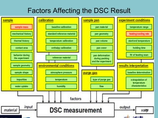 DSC Chemical Presentation.ppt