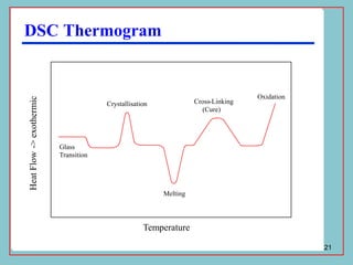 DSC Chemical Presentation.ppt