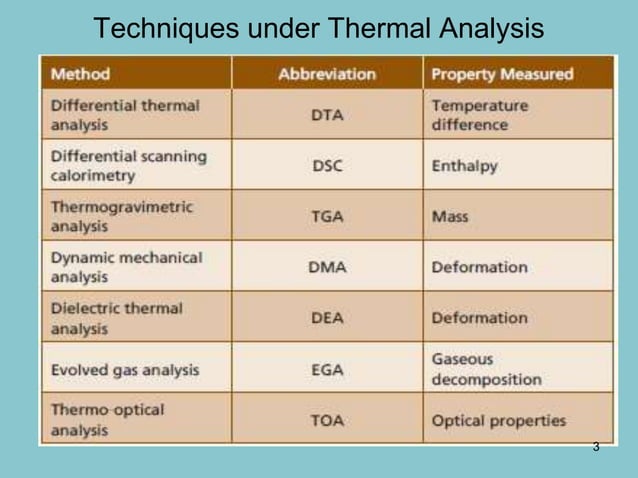 DSC Chemical Presentation.ppt