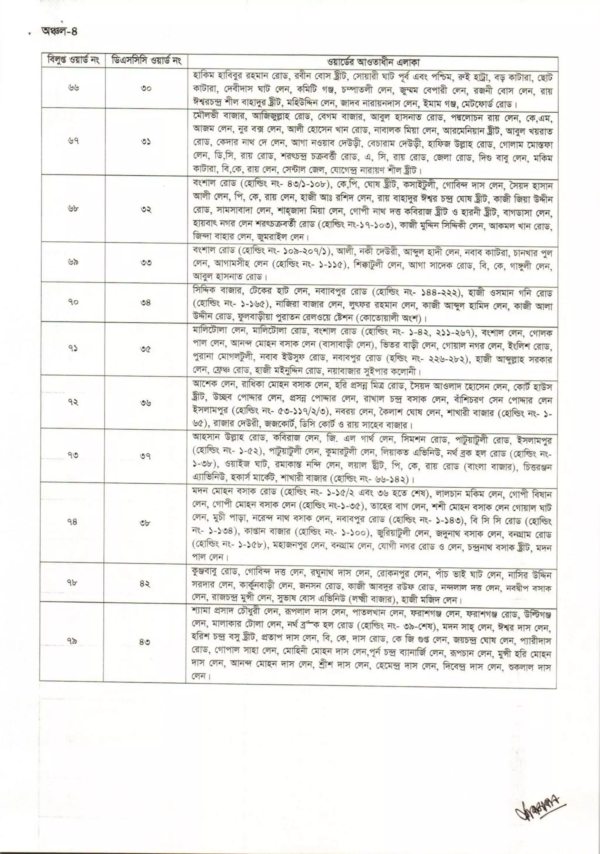 Dscc ward list | PDF