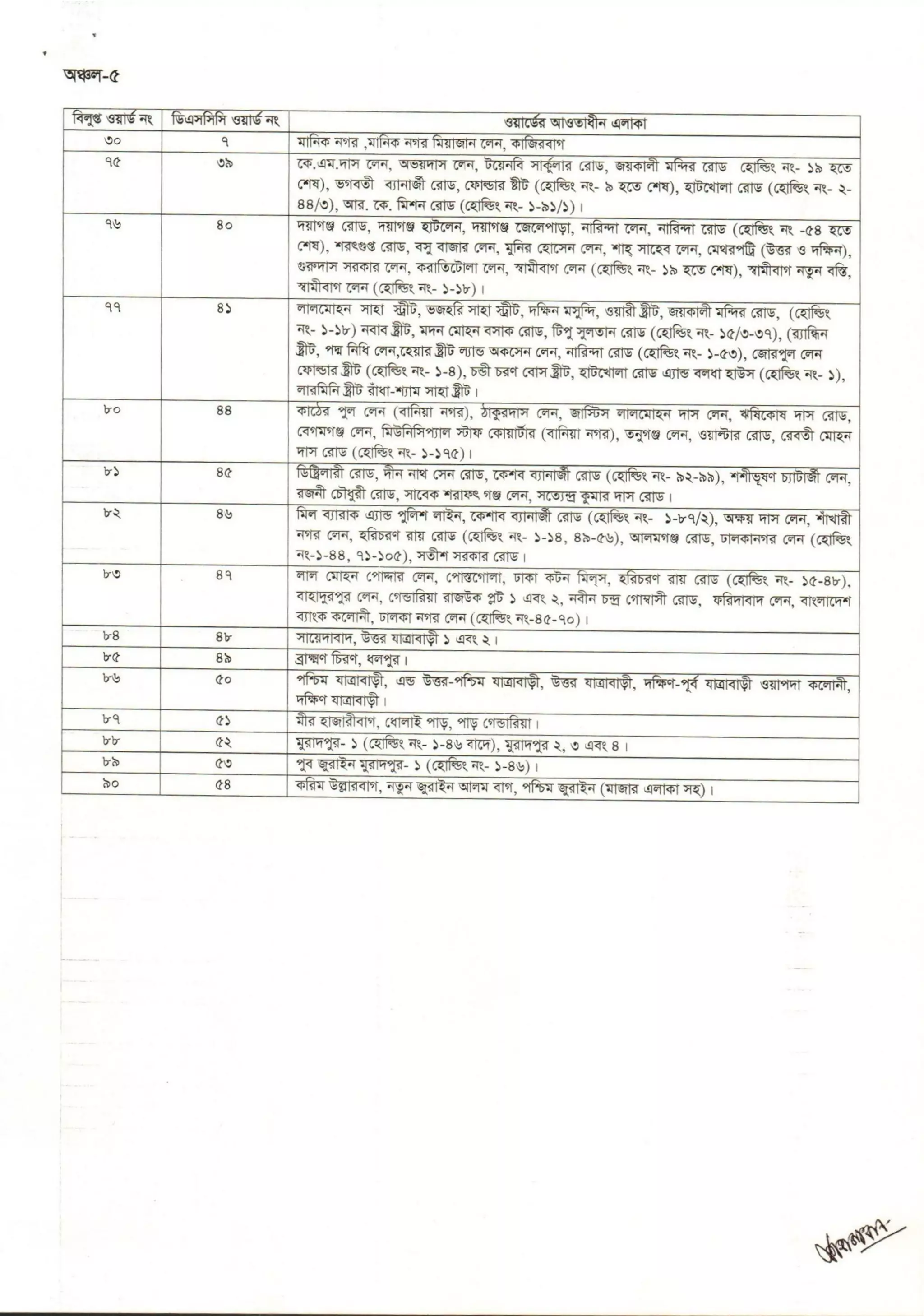 Dscc ward list | PDF
