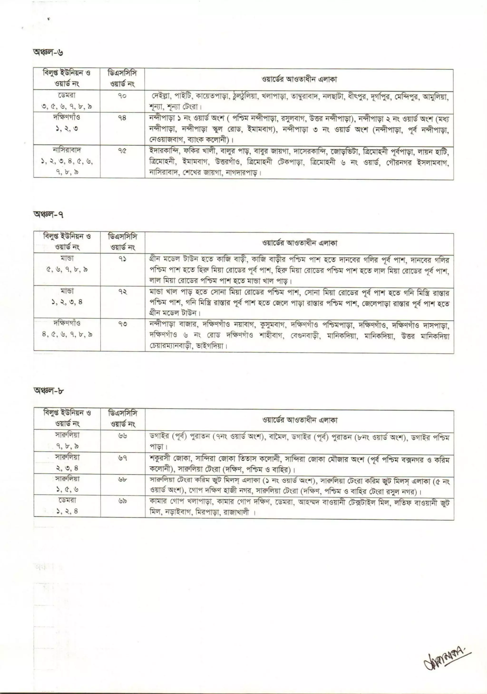 Dscc ward list | PDF