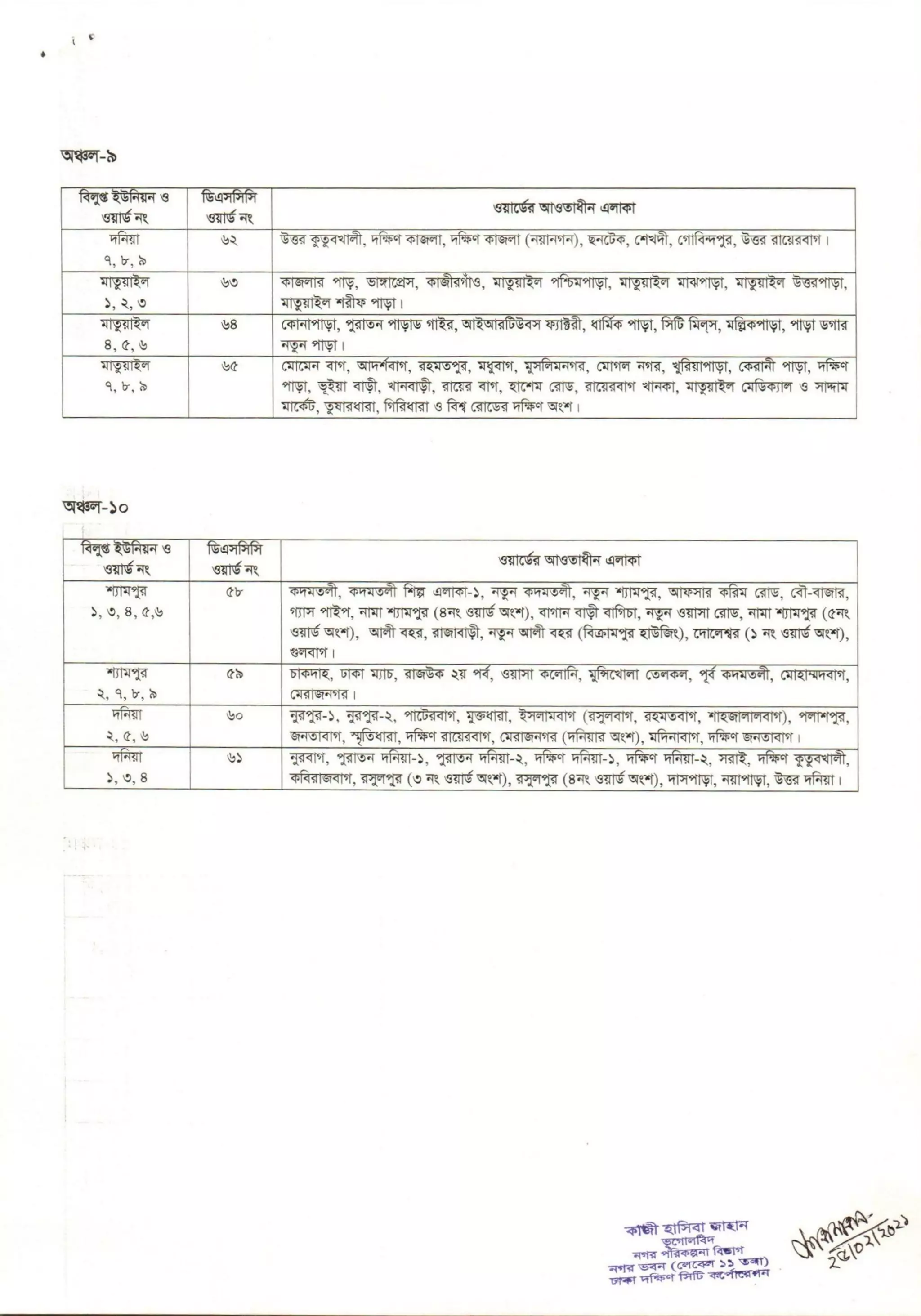 Dscc ward list | PDF
