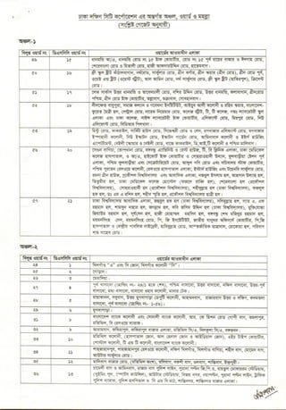 Dscc ward list | PDF