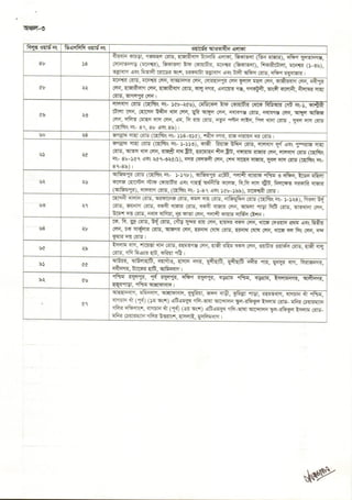 Dscc ward list | PDF