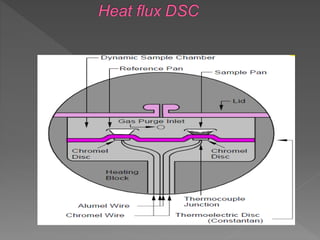 DIFFERENTIAL THERMAL ANALYSIS AND DIFFERENTIAL SCANING COLORIMETRY | PPTX