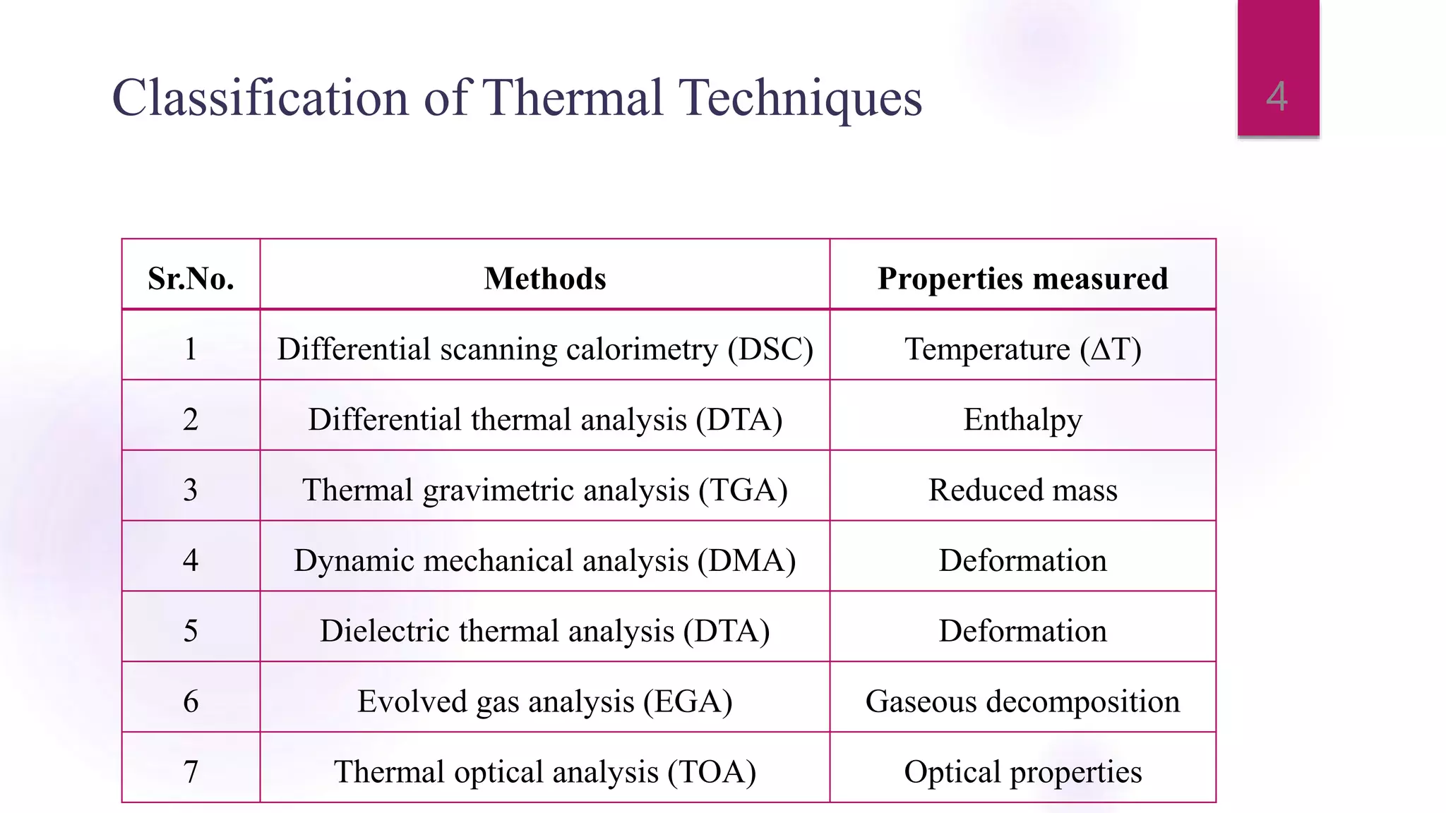 Thermal Analysis (DSC,DTA).pptx