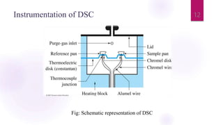 Thermal Analysis (DSC,DTA).pptx