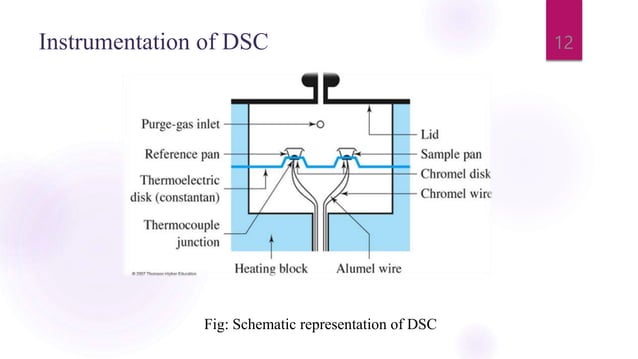 Thermal Analysis (DSC,DTA).pptx | Chemistry | Science