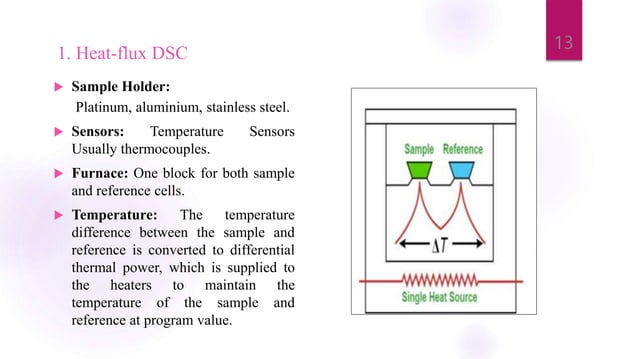 Thermal Analysis (DSC,DTA).pptx | Chemistry | Science