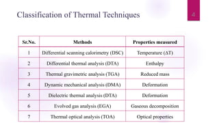 Thermal Analysis (DSC,DTA).pptx