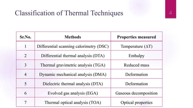 Thermal Analysis (DSC,DTA).pptx | Chemistry | Science
