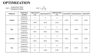 Modelling and Simulation systems PRESENTATION.pptx