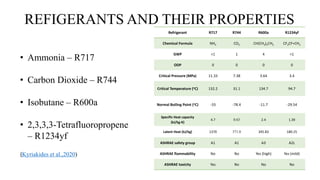 Modelling and Simulation systems PRESENTATION.pptx