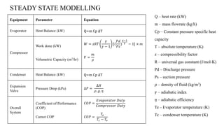 Modelling and Simulation systems PRESENTATION.pptx