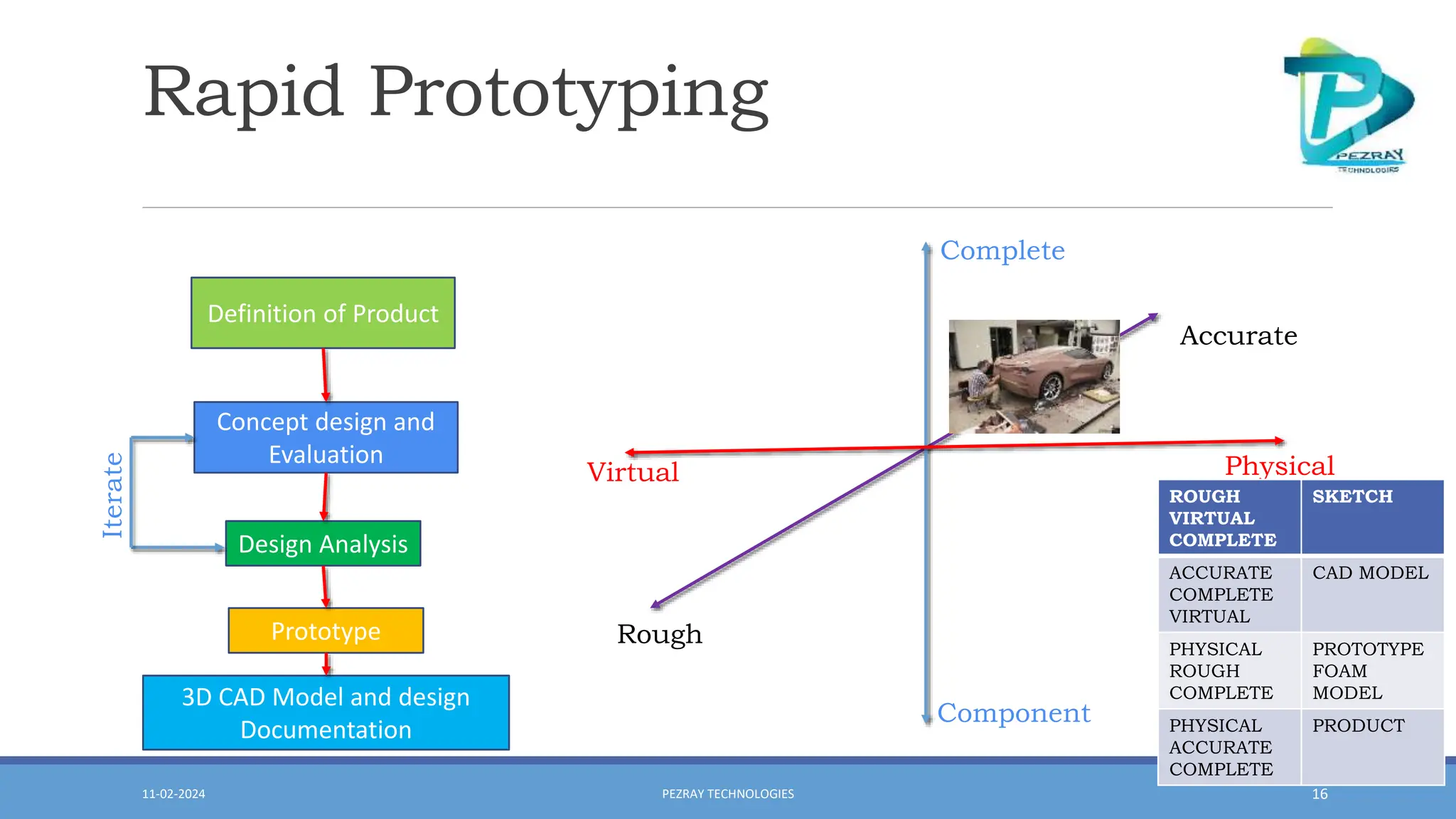 DSCE_GWU_3D PRINTING TYPES APPLICATIONS APPLICATION | PPTX | 3-D Graphics | Computer Software ...