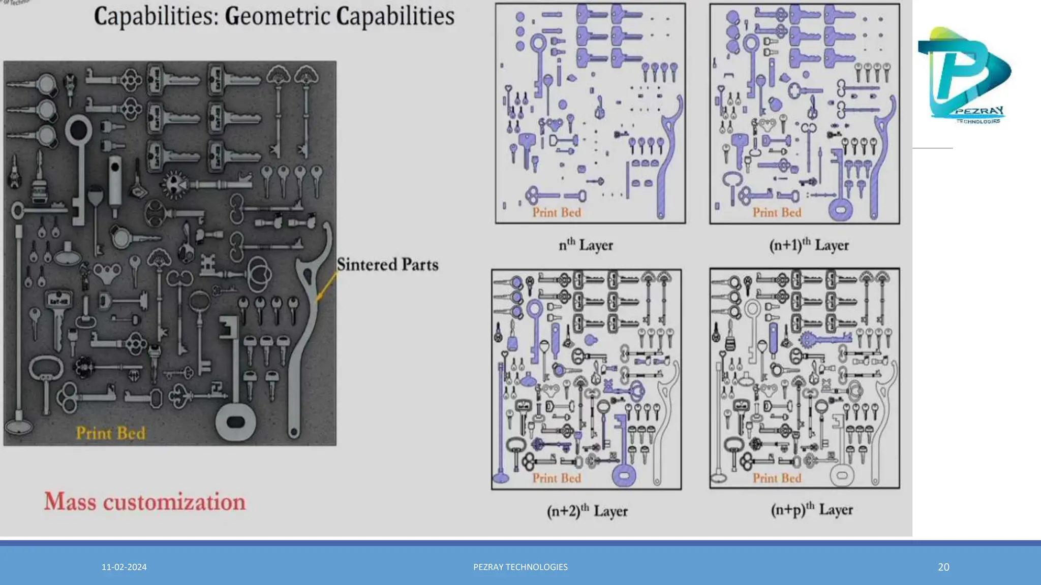 DSCE_GWU_3D PRINTING TYPES APPLICATIONS APPLICATION | PPTX | 3-D Graphics | Computer Software ...
