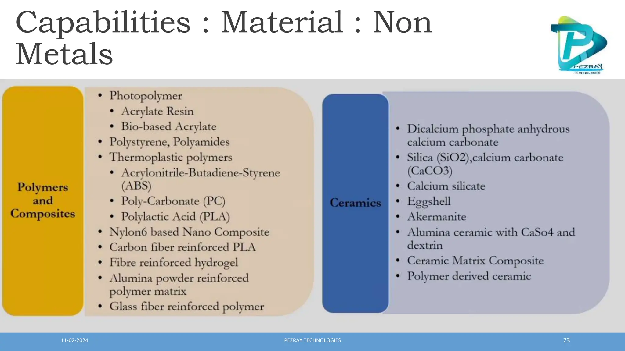 DSCE_GWU_3D PRINTING TYPES APPLICATIONS APPLICATION | PPTX | 3-D Graphics | Computer Software ...