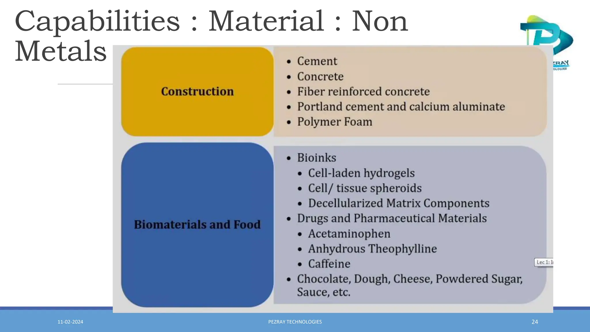 DSCE_GWU_3D PRINTING TYPES APPLICATIONS APPLICATION | PPTX | 3-D Graphics | Computer Software ...