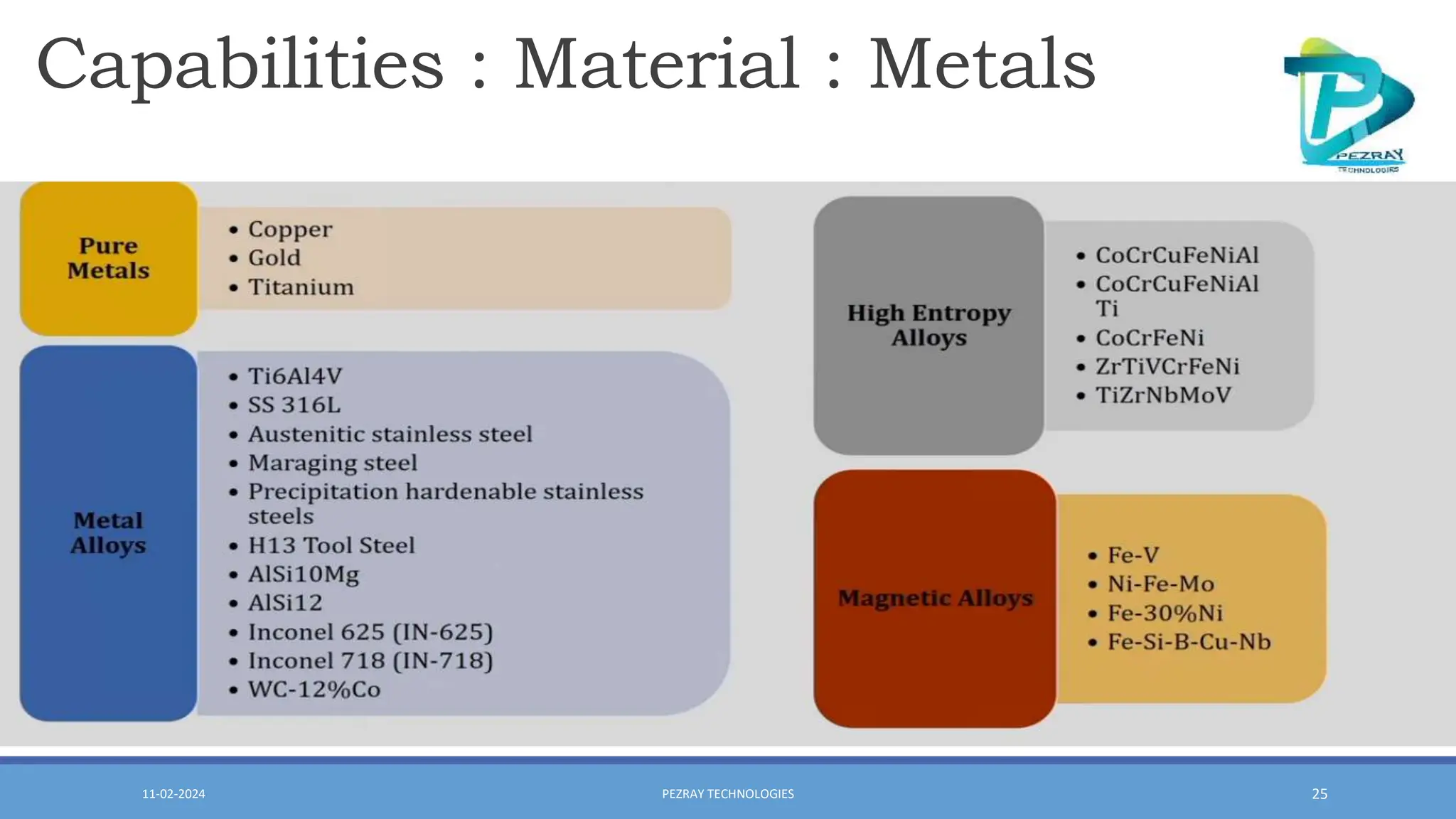 DSCE_GWU_3D PRINTING TYPES APPLICATIONS APPLICATION | PPTX | 3-D Graphics | Computer Software ...