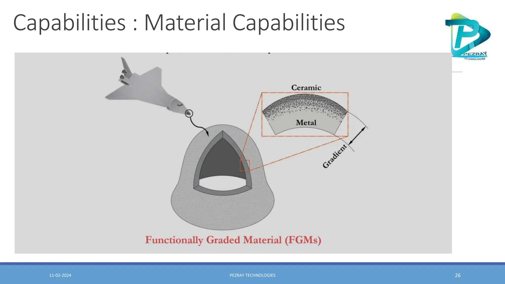 DSCE_GWU_3D PRINTING TYPES APPLICATIONS APPLICATION | PPTX | 3-D Graphics | Computer Software ...