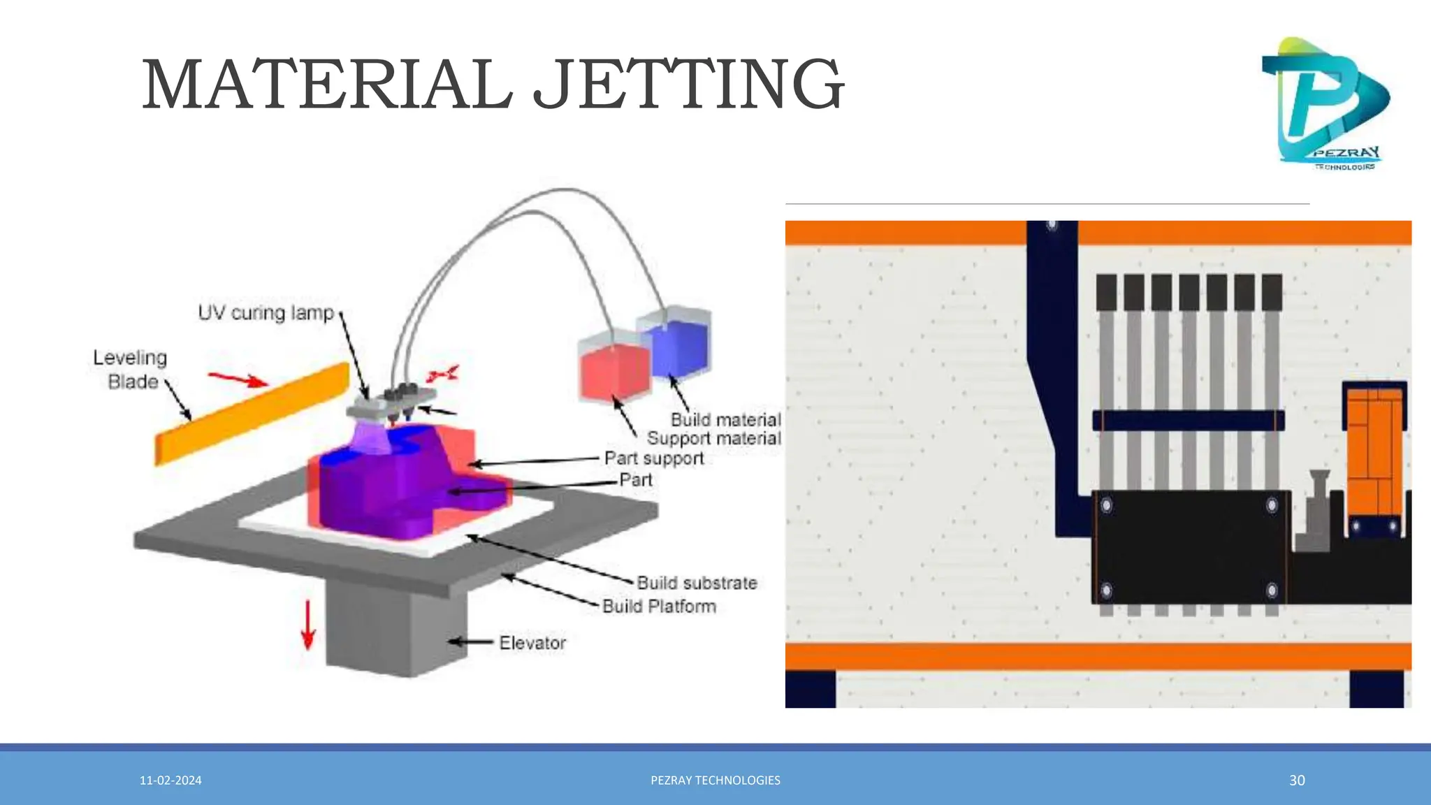 DSCE_GWU_3D PRINTING TYPES APPLICATIONS APPLICATION | PPTX | 3-D Graphics | Computer Software ...